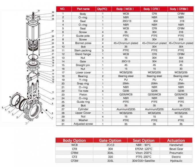 Manueller Messer-Form-Schieber, geschmiedete Stahlschieber-abgeschrägte ...